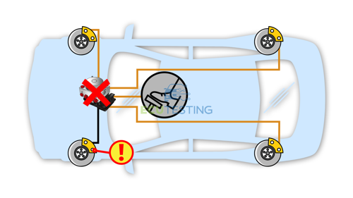 Citroen C4 ABS Light On