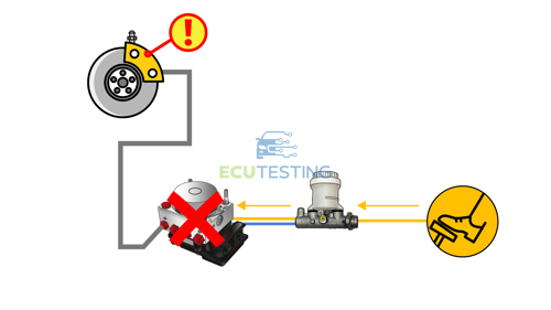 Renault Clio ABS Light Fault and Rear Brakes Sticking